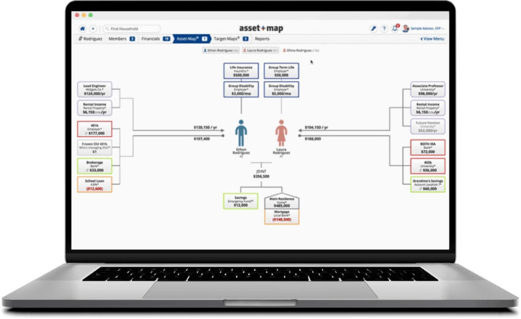 Financial Planning - Celestial Wealth Management